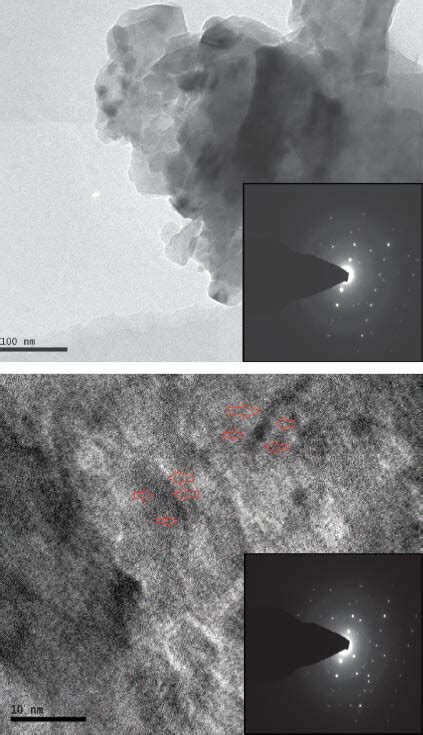 TEM SAED patterns of nano α Ga2S3 100 and 10 nm Download