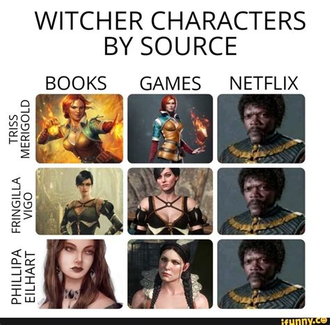 Triss Merigold Phillipa Fringilla Eilhart Vigo Witcher Characters By Source Books Games Netflix