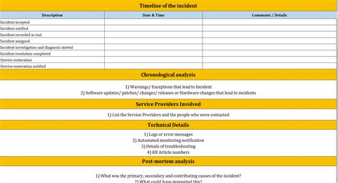 Incident Management Templates Bundle Itsm Docs Itsm Documents And Templates