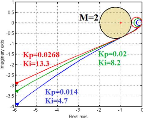 Figure From Robust Sliding Mode Control Design For A Voltage Regulated Quadratic Boost