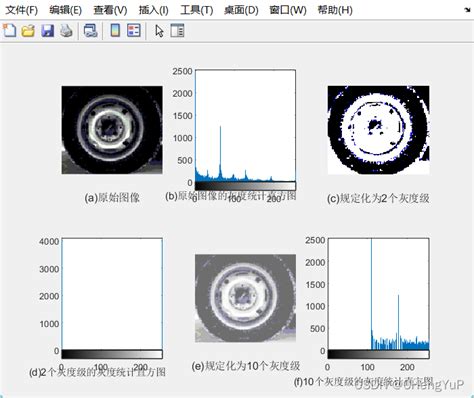 Matlab学习6 图像处理之直方图处理、灰度变换matlab灰度直方图规定化 Csdn博客