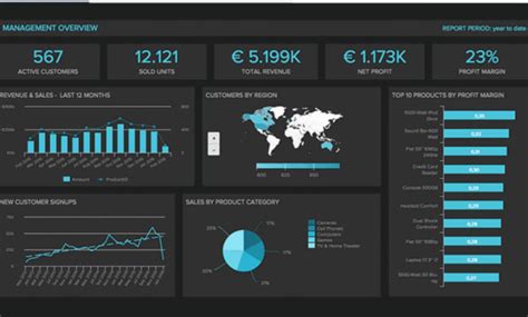 Make Professional Excel Dashboards Charts Invoices Trackers Template For Etsy By Nayyar11 Fiverr