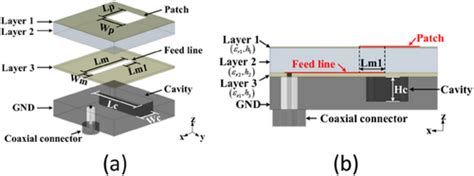 A Wideband Cylindrical Conformal Microstrip Mimo Antenna Array Qian 2023 Electronics