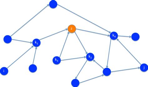 Neighbors Of The Newly Added Node Are Present In The Original Graph
