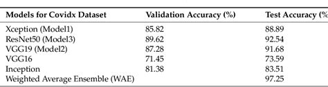 Figure 1 From A Novel Deep Learning Based Classification Framework For