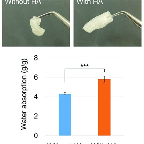 Swelling Degree Of PAA PVP Complexes With Or Without HA After Being