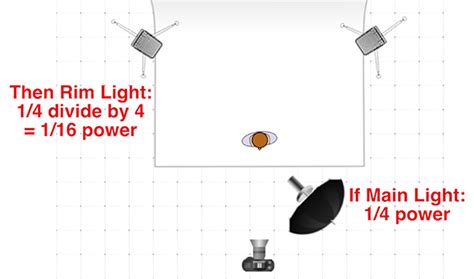 Rim Light Photography Tutorial