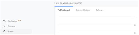 How WordPress Users Can Opt Out Of Google Analytics Tracking