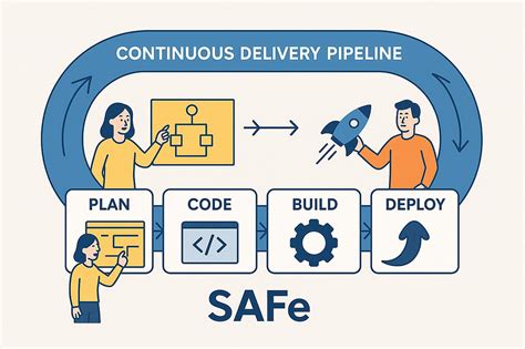 Continuous Delivery Pipeline Safe A Detailed Guide