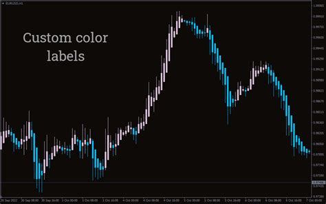 Daily Weekly Monthly Hilo Pivot Points Indicator For Mt4 Download Free