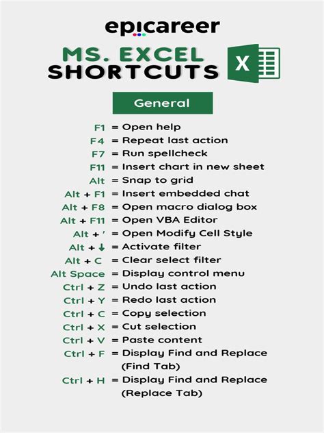 Microsoft Exel Shortcuts Pdf Microsoft Excel Humancomputer