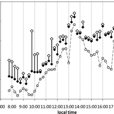 χ Isoclinic Lines Obtained On 25 May 2010 For The Set Of Fixed χ The