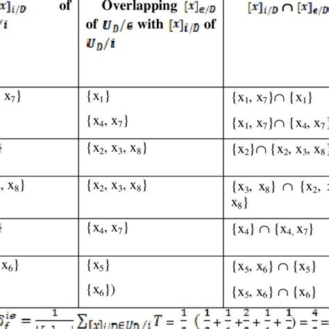 illustrates the similarity factor computation for i → e download table