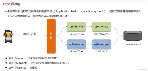 Springcloud使用场景及工作原理 五大组件springcloudalibaba五大组件原理 Csdn博客