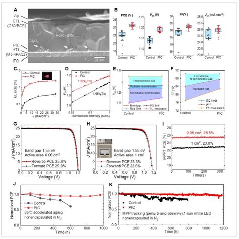 中科大徐集贤团队《science》发文提出钙钛矿太阳电池新结构方案