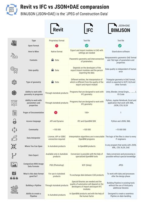 artem boiko on linkedin construction cad ifc openbim dynamo
