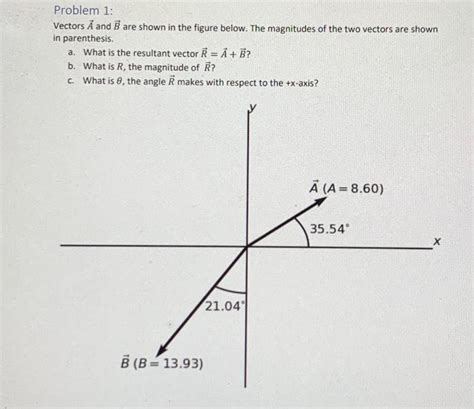 Solved Problem 1 Vectors A And B Are Shown In The Figure Chegg