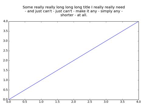 Python Matplotlib Axis Font Size Set Axis Title Font Size