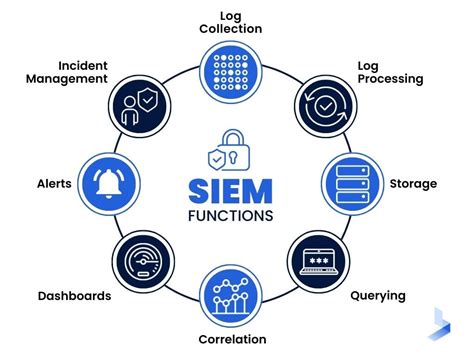 Is Elastic Stack Elk The Best Siem Tool Bitlyft Cybersecurity