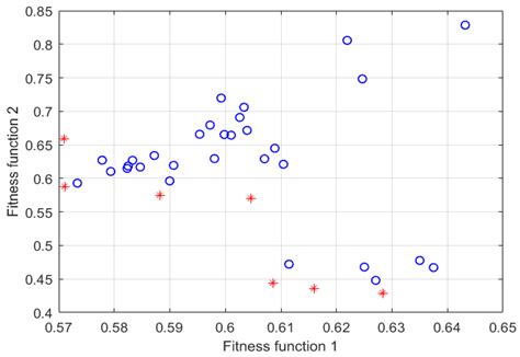 Micromachines Free Full Text A Hybrid Algorithm For Noise