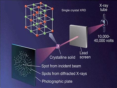 Ppt Single Crystal Xrd Powerpoint Presentation Free Download Id