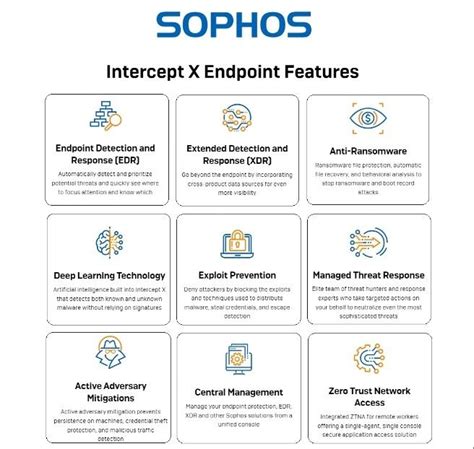 Areej Ibrahim On Linkedin Sophos Cybersecurity Infosec Infosecurity Dlp Datalossprevention