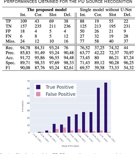 Table Vii From Ensemble Deep Learning Model For Phase Resolved Partial Discharge Diagnosis In