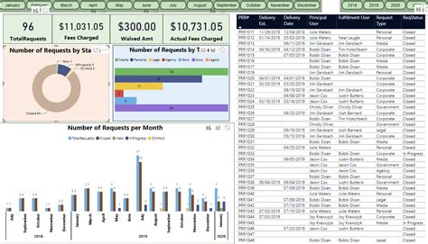 Solved Filtering Between Visualizations Microsoft Fabric Community