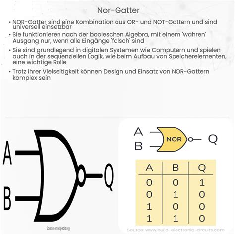 Nand Gatter Wie Es Funktioniert Anwendung And Vorteile