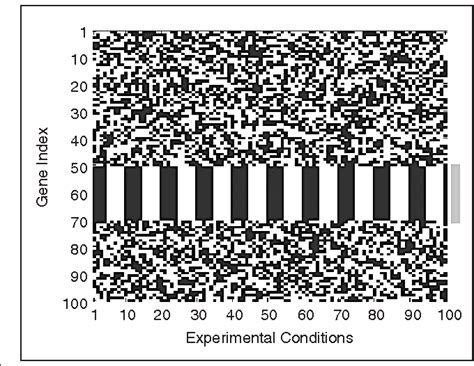 Figure 1 From Finding Large Domains Of Similarly Expressed Genes A
