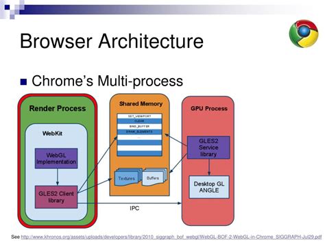 Ppt Webgl Powerpoint Presentation Free Download Id1860862
