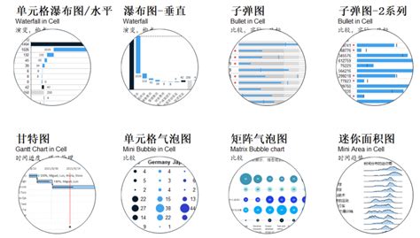 Excel图表插件推荐tusimple bi 知乎