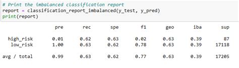 Github Marcelineackerman Credit Risk Analysis A Project Using Supervised Machine Learning To