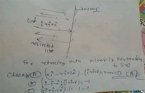 A Ray Of Light Is Incident On A Plane Mirror Along A Line Represented By I Tk The