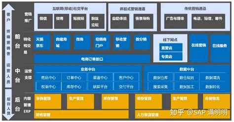 Ava Vstore，pdm与erp的数据集成解决方案 知乎