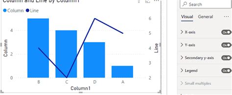 align y axis for line and cluster column chart microsoft fabric community