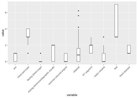 Random Forest Algorithm