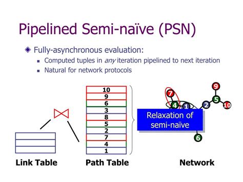 ppt the design and implementation of declarative networks powerpoint