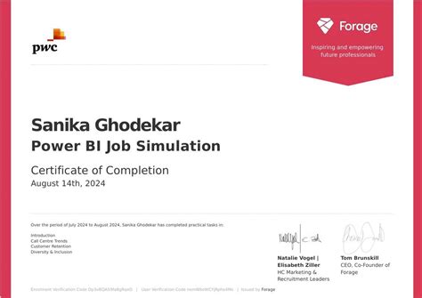 Sanika Ghodekar On Linkedin Powerbi Professionalgrowth Certificate