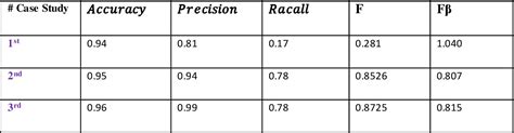 table 10 from analysis crystal structure of sars cov 2 nsp3 macrodomain