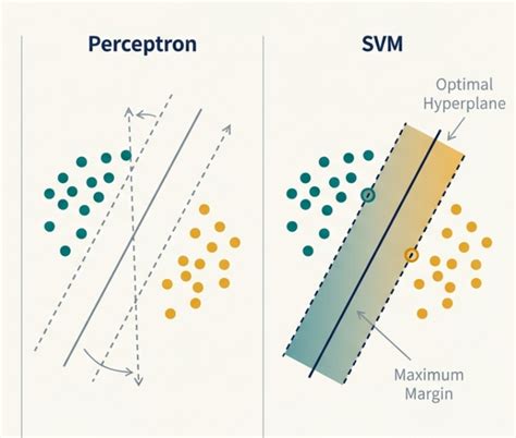 Support Vector Machines Svm And Kernels Pythontogo