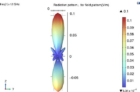 Figure 4 From Design And Implementation Of A Ku Band High Precision