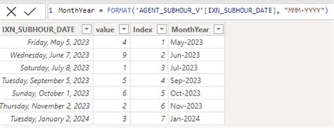 Solved Month Sorting Issue In Power Bi Chart Monthyear F