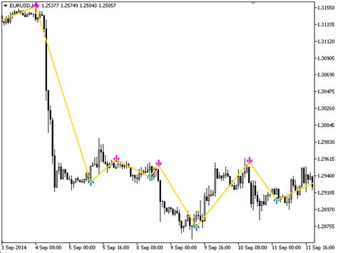 Скачать Торговый Робот Для Metatrader Бесплатно Mastersbook