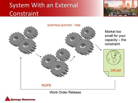 lean scheduling and theory of constraints ppt