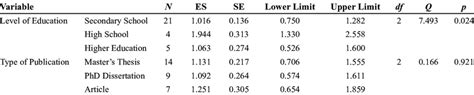 Subgroup Analysis According To Random Effects Model Download