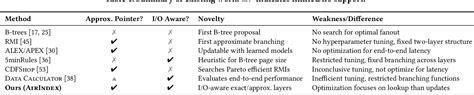 table 1 from airindex versatile index tuning through data and storage