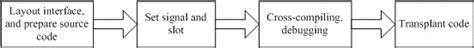 Figure 3 From Analog Circuit Fault Diagnosis Based On Artificial Neural