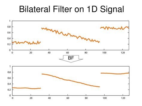 Ppt Fast Bilateral Filtering Powerpoint Presentation Free Download Id9357480