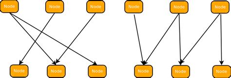Improbable Emancipation The Sugiyama Layout Algorithm Hierarchical